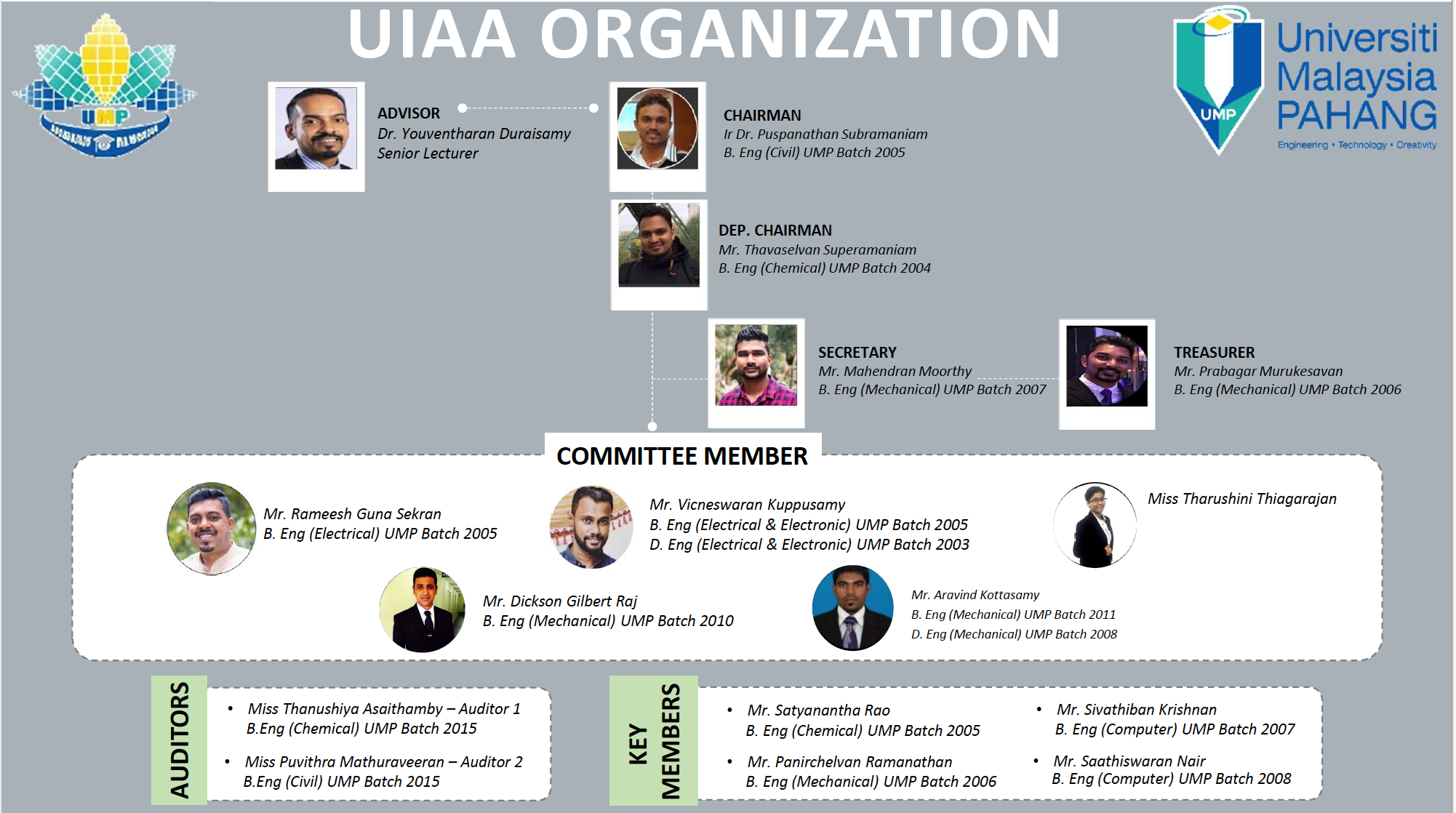 Organisation – UMP – Indian Alumni Association (UIAA)